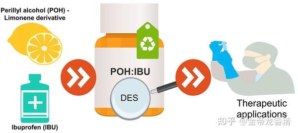 香精与香料(64)—紫苏醇(Perilla alcohol) - 知乎