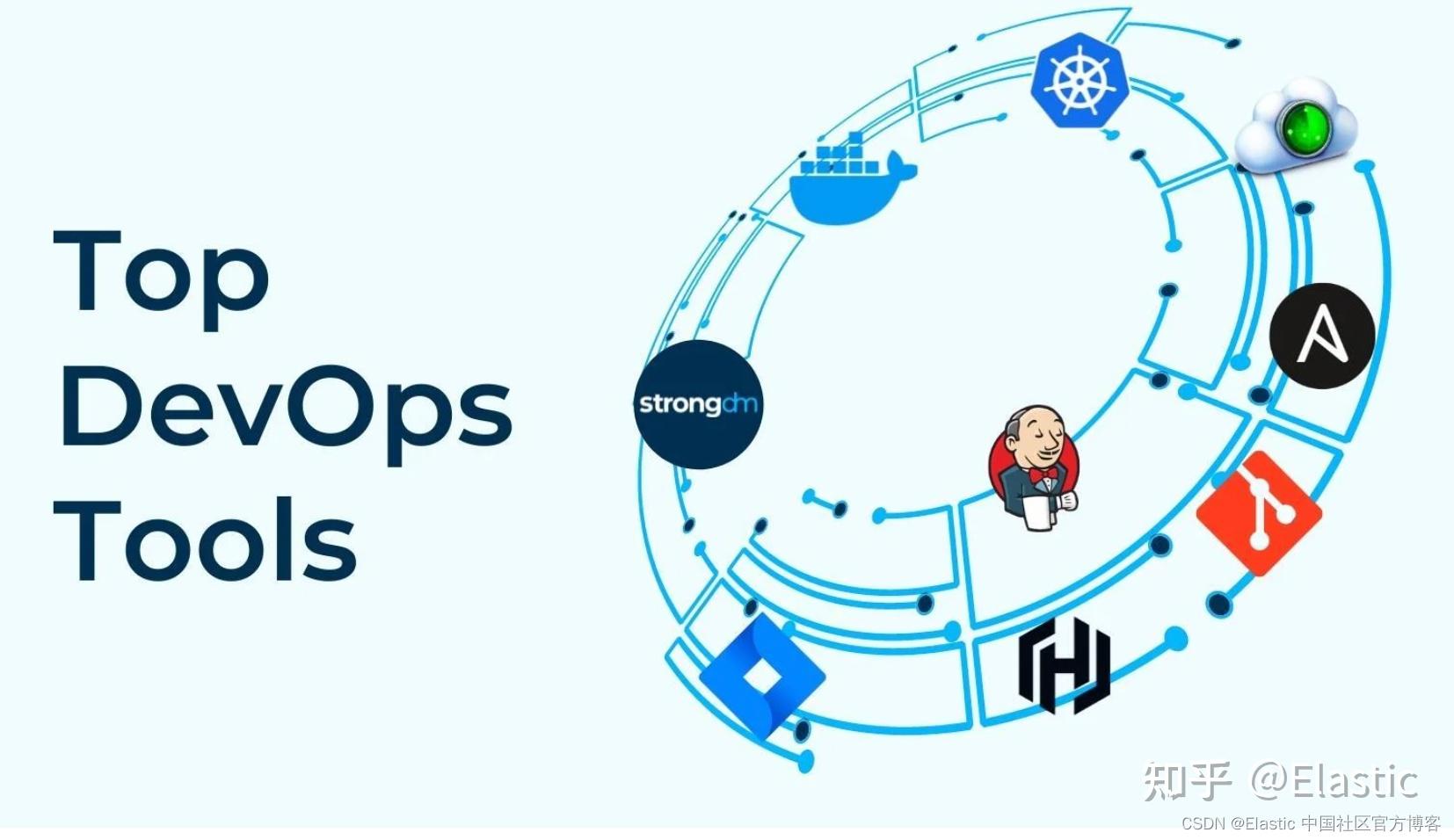 Elasticsearch：什么是 DevOps？ - 知乎
