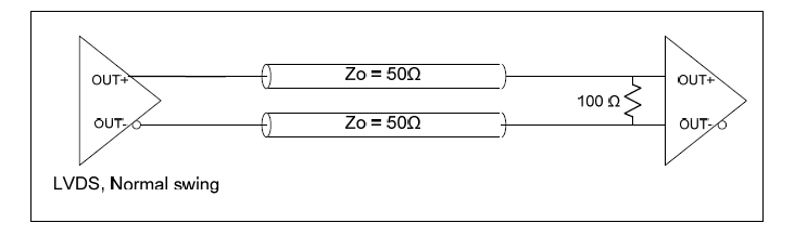【转】差分晶振LVPECL、LVDS、CML和HCSL输出模式介绍 - 知乎