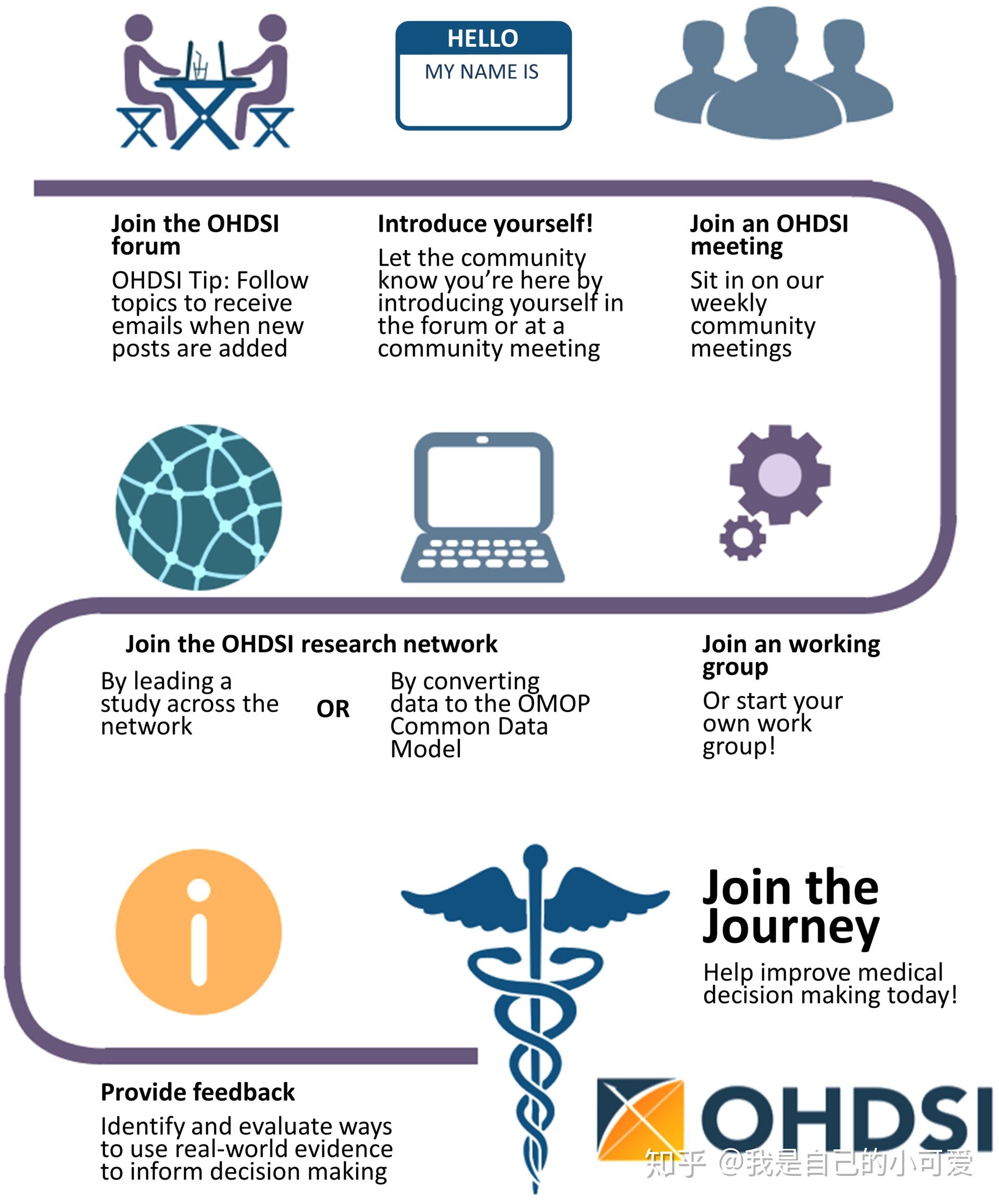 OHDSI 从哪里开始 - 知乎