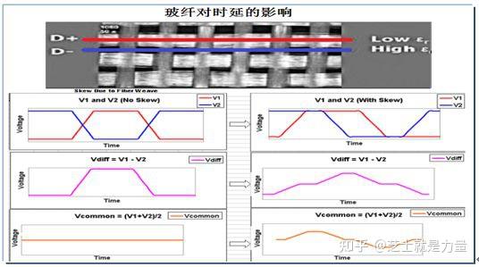 浅谈PCB常用材料FR4的Dk值 - 知乎
