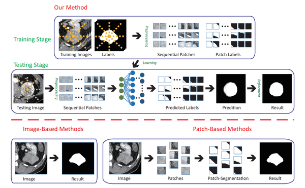 【论文速递1-15】医学影像分割方向优质论文与代码 - 知乎
