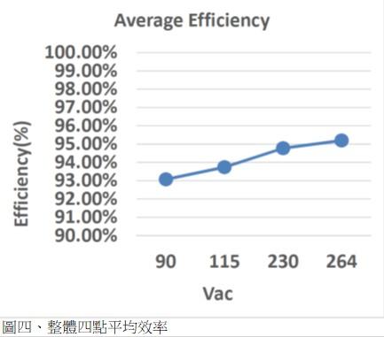 友尚推出onsemi 5G高效率500瓦电源供应器解决方案 - 知乎