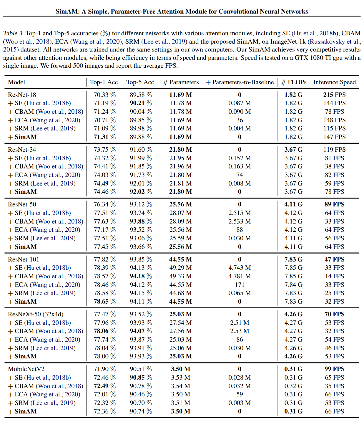 【ICML 2021】SimAM: A Simple, Parameter-Free Attention Module for ...