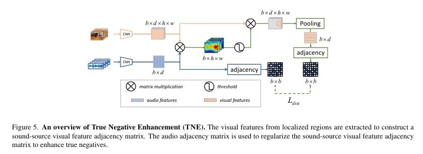【2023年3月21日】论文分享 知乎