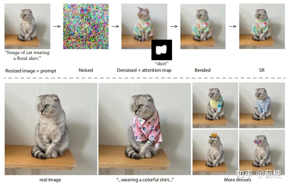 Prompt-to-prompt：让生成的图像保持一致 - 知乎