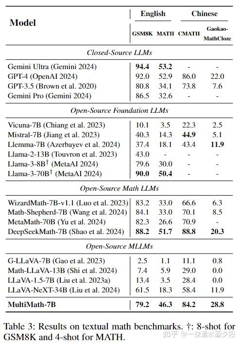 论文阅读-MultiMath: Bridging Visual and Mathematical Reasoning for Large Language Models - 知乎