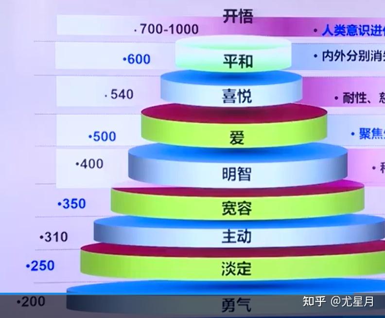 学习笔记 I 情绪和压力管理 11.27 - 知乎