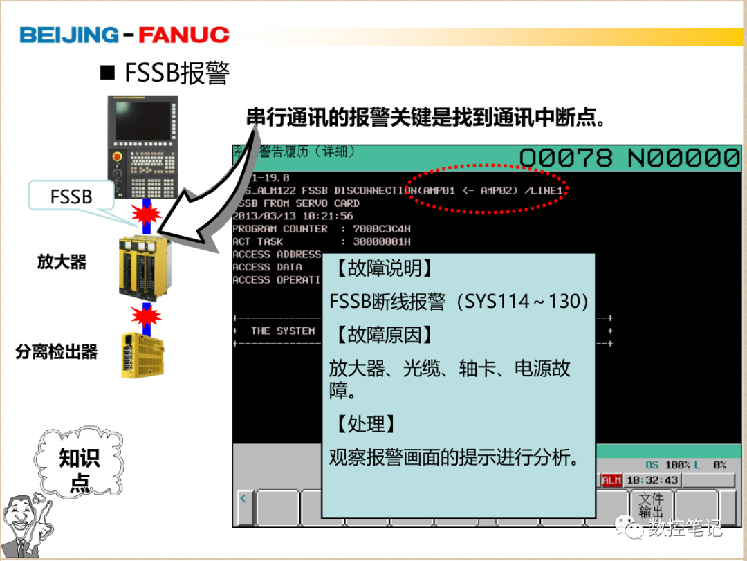 FANUC | 926 FSSB ALARM报警案例 - 知乎