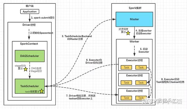 最全Spark保姆级面试教程 - 知乎