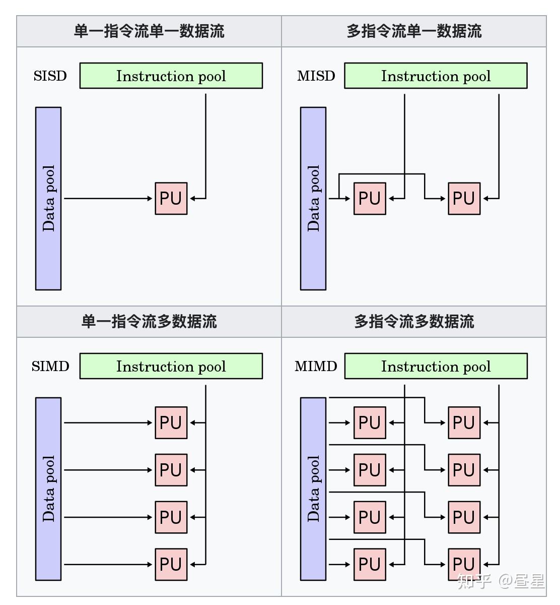硬核优化 - SIMD 在ClickHouse中的应用 - 知乎