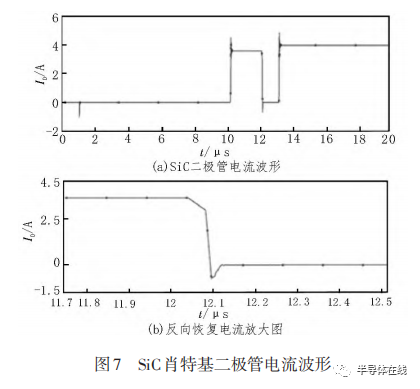 SiC MOSFET特性分析及应用 - 知乎