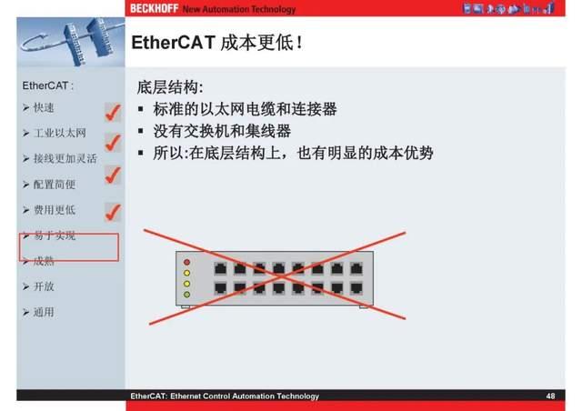 EtherCAT总线技术培训PPT - 知乎