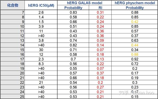 基于化合物结构的hERG抑制性质预测 - 知乎