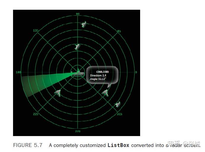WPF Control Development Unleashed 第五章 利用好现有的轮子（4） - 知乎