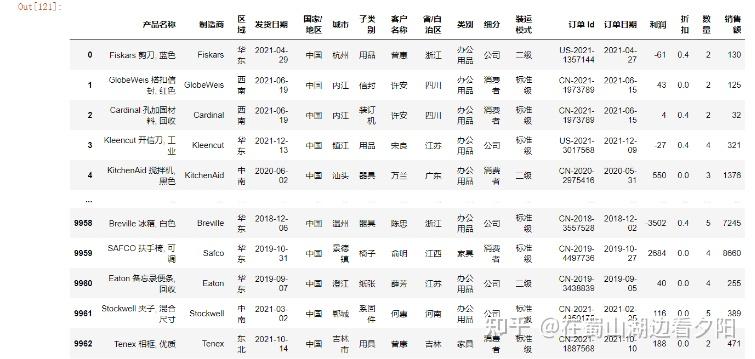 Python之Pandas的常用技能【groupby相关用法】 - 知乎