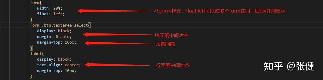 快速入门html5 Css 知乎