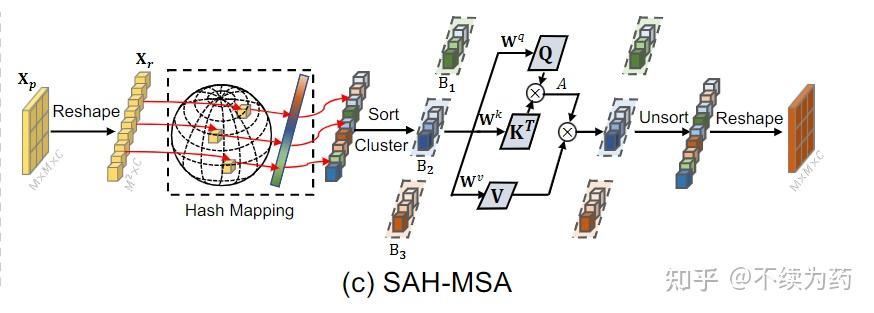 Coarse-to-Fine Sparse Transformer for Hyperspectral Image ...