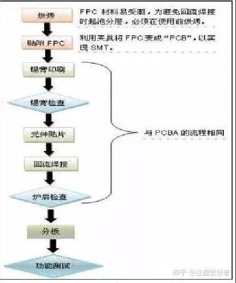 FPC的SMT制造工艺 - 知乎