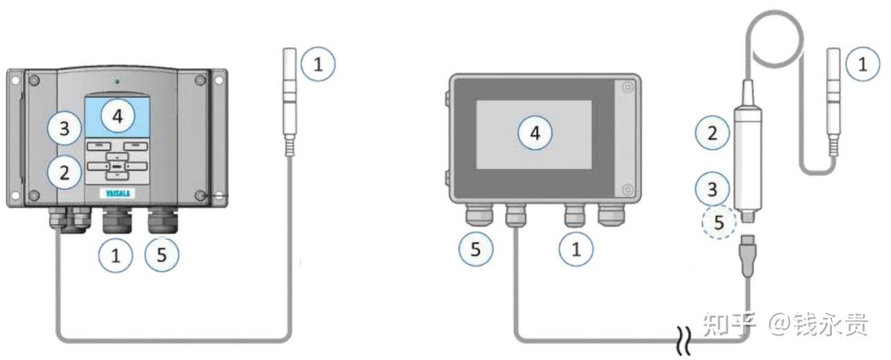 维萨拉HMP7高湿型温湿度探头 - 知乎