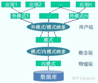 第一章数据库系统概述 - 知乎