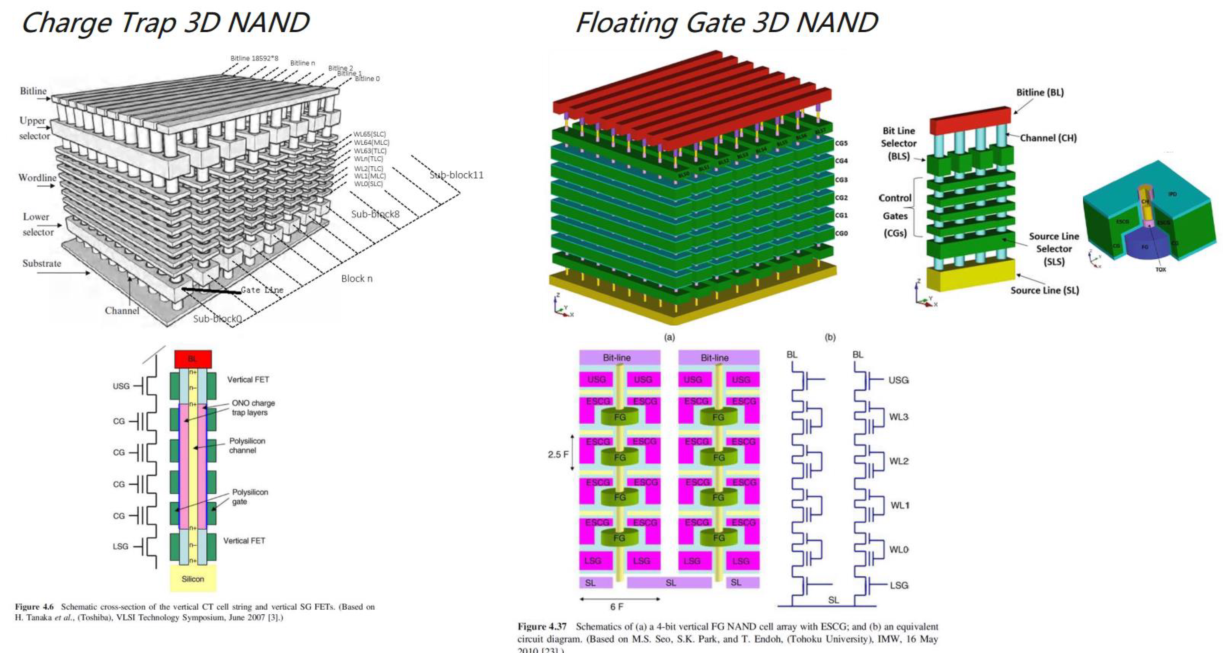 互联网技术详解-SSD技术原理和演进 - 知乎