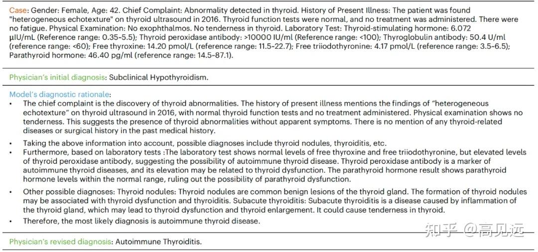医学版ChatGPT！王光宇团队打造MedFound：疾病诊断的通用大语言模型来了！ - 知乎