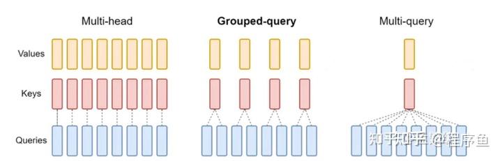 DeepSeek LLM解读 - 知乎