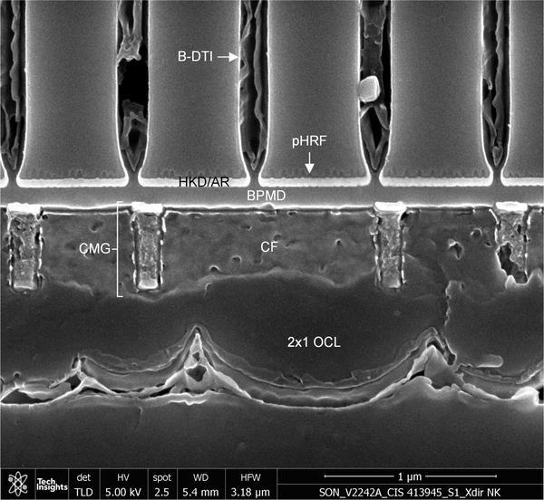 索尼第一款0.70µm像素间距图像传感器–IMX758 - 知乎