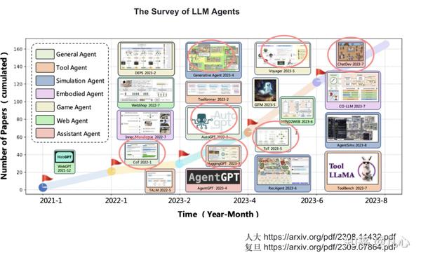 从第一性原理看大模型Agent技术 - 知乎