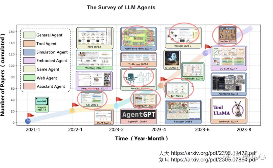 从第一性原理看大模型Agent技术 - 知乎