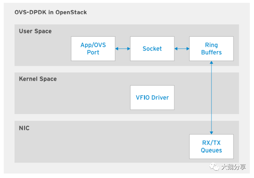 DPDK的原理与实践 - 知乎