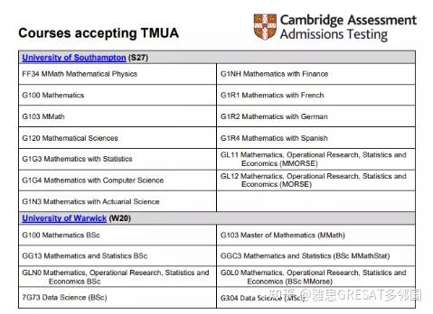 LSE将TMUA纳入经济学专业入学要求!接受TMUA的英国院校专业有哪些 - 知乎