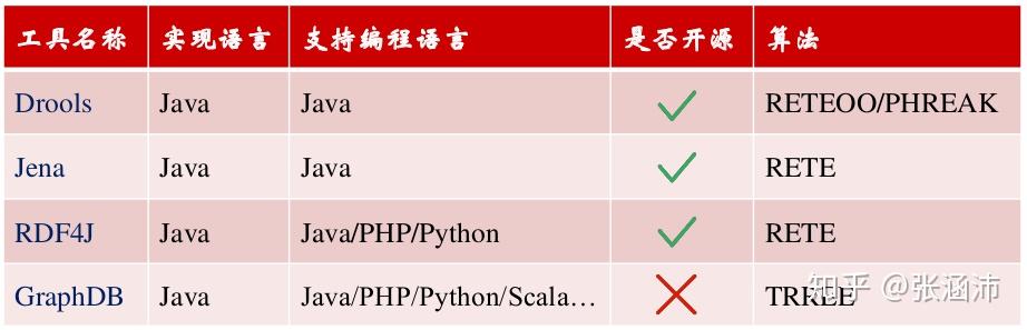 知识图谱入门 (七) 知识推理 - 知乎