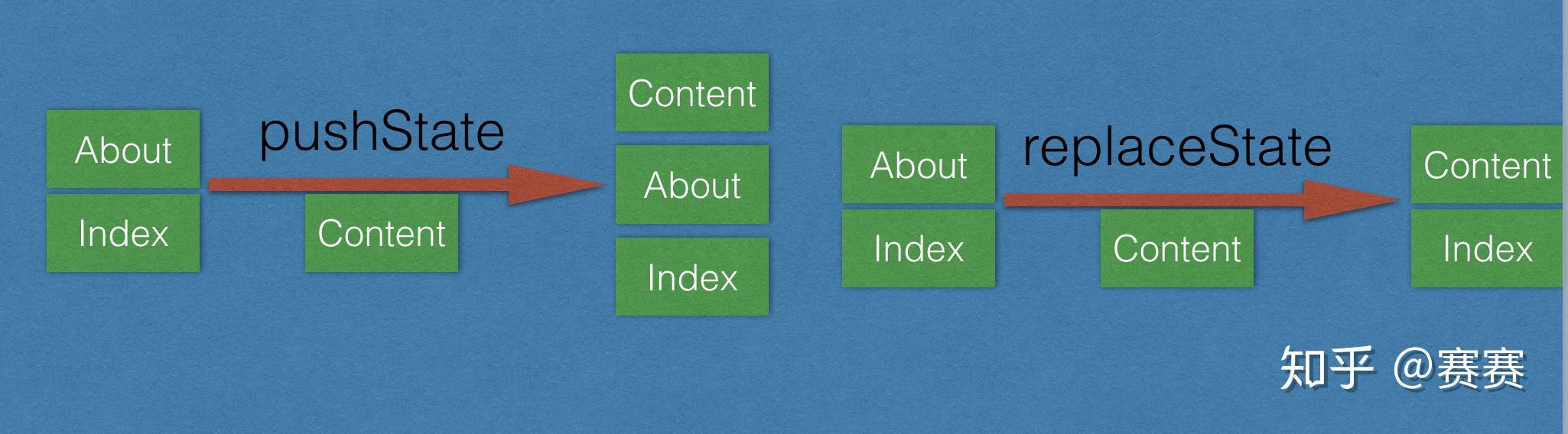 探探history的state处理 - 知乎