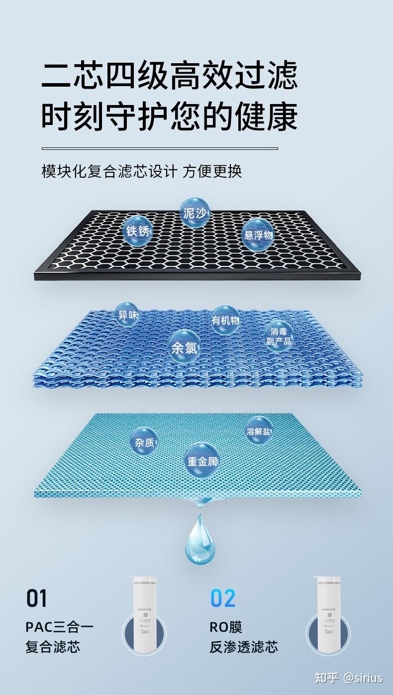 志高大通量800G净水器 AK800净水王者上线！ - 知乎