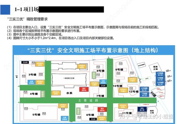 施工现场管理井井有条！全靠 三实三优”安全文明施工标准化图册 知乎