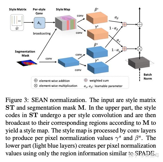 SEAN: Image Synthesis with Semantic Region-Adaptive Normalization - 知乎