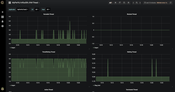 2.4K star，一个高性能、无侵入的Java性能监控和统计工具，有点东西！ - 知乎