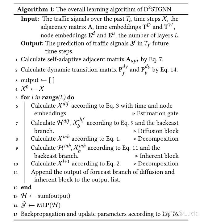 D2STGNN: Decoupled Dynamic Spatial-Temporal Graph Neural Network for Traffic Forecasting （VLDB ...