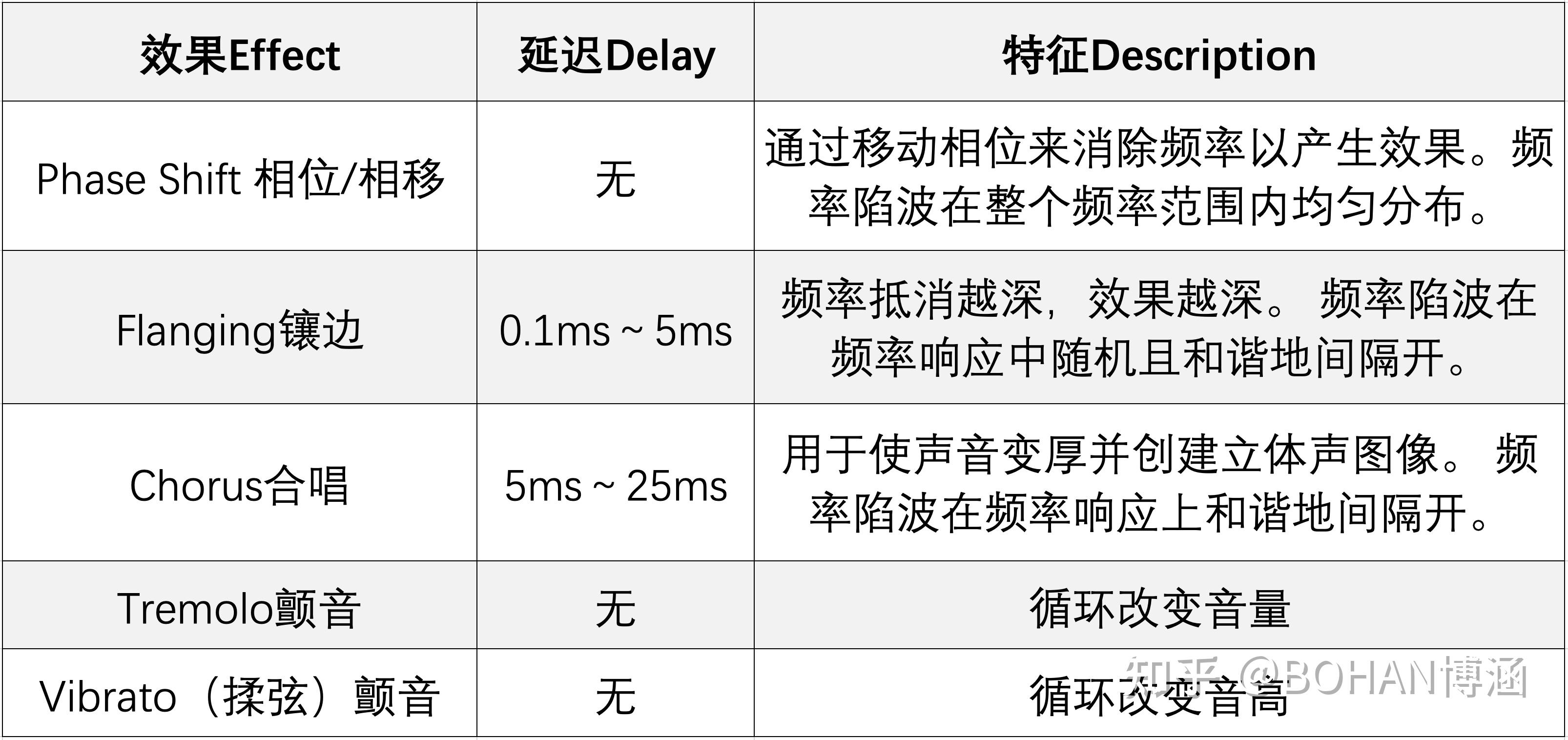 如何搭建「顶级电吉他音色」？吉他【音色链】全解指南 - 知乎
