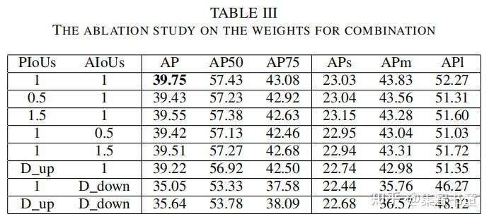 Dynamic ATSS | ATSS升级，成就更加完美的标签匹配策略 - 知乎