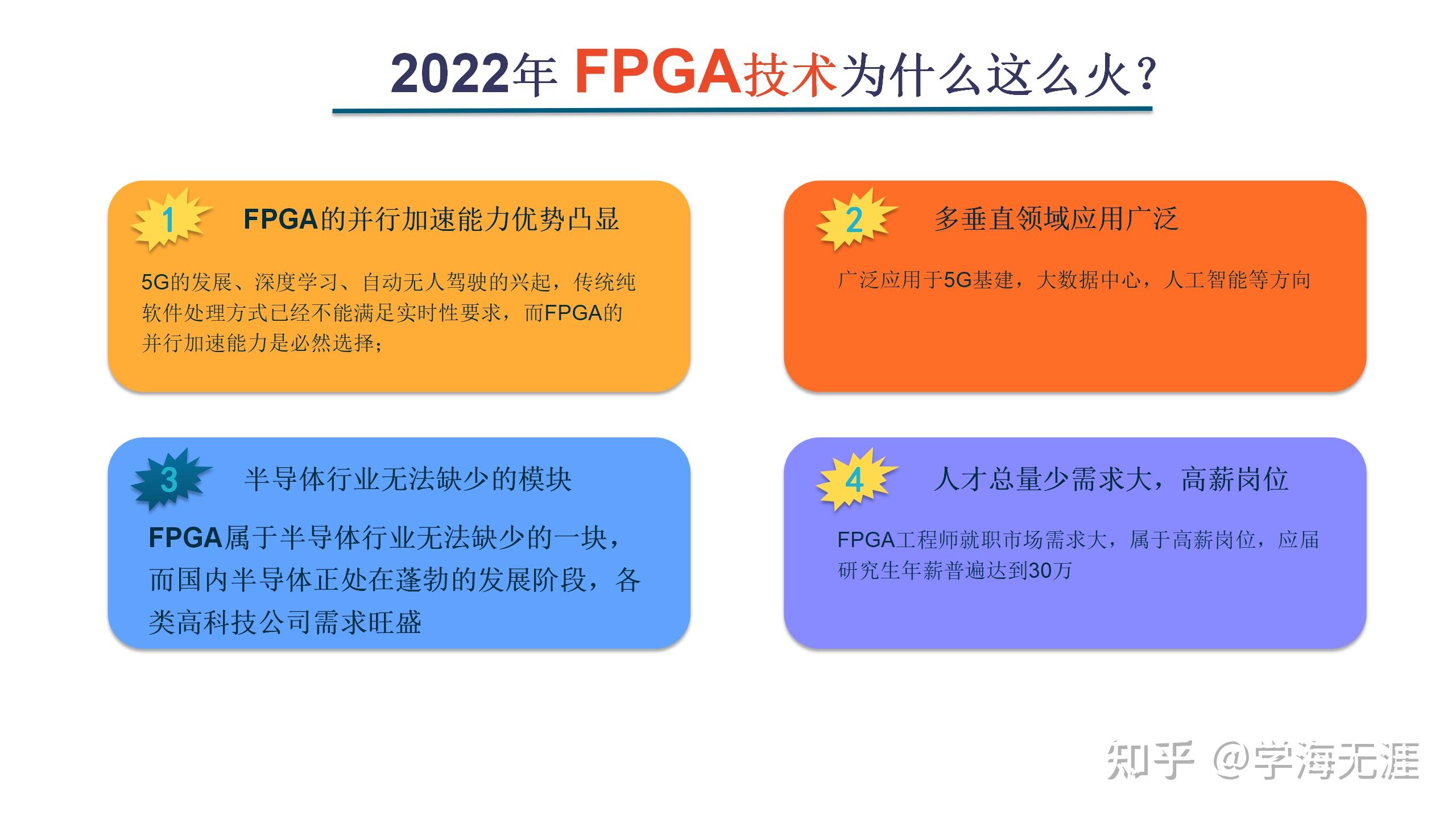 年薪50w的fpga工程师是怎样高效学习的 知乎 