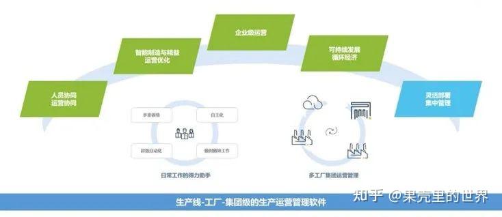 GE数字集团Proficy 2023产品家族新发布 - 知乎