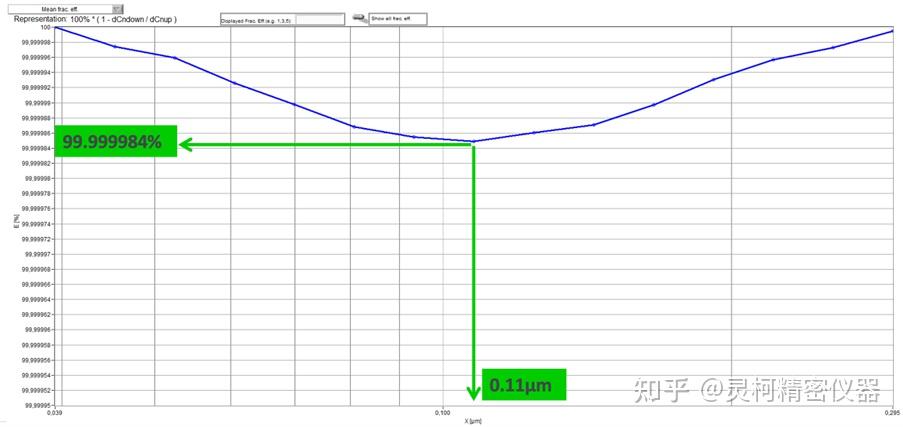 符合ISO 29463-3标准的高效和超高效滤材过滤性能测试台 - 知乎