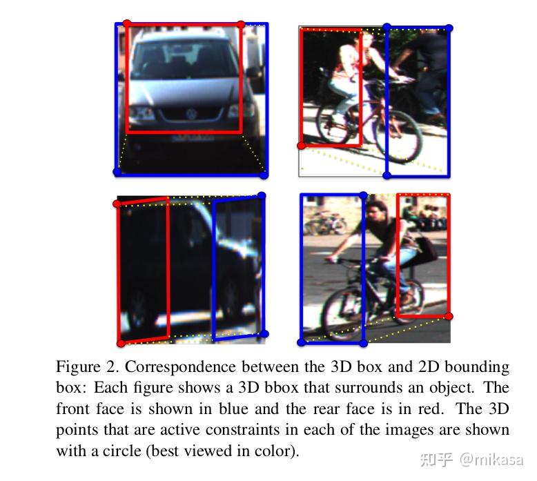 单目3D目标检测 - 知乎