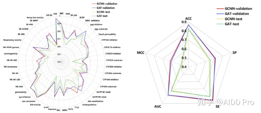 Interpretable-ADMET：一种用于预测和优化ADMET性质的Web服务 - 知乎