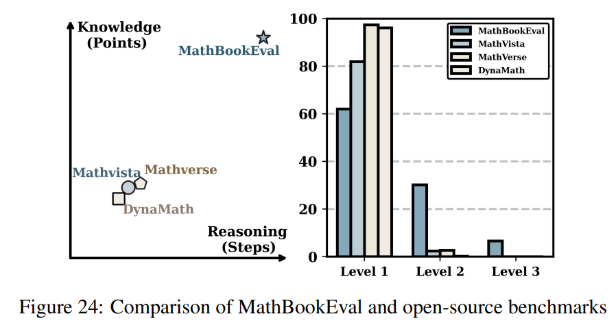 We-Math 2.0：知识与数据双轮驱动，北邮、腾讯、清华联手打造更懂数学的MLLM - 知乎
