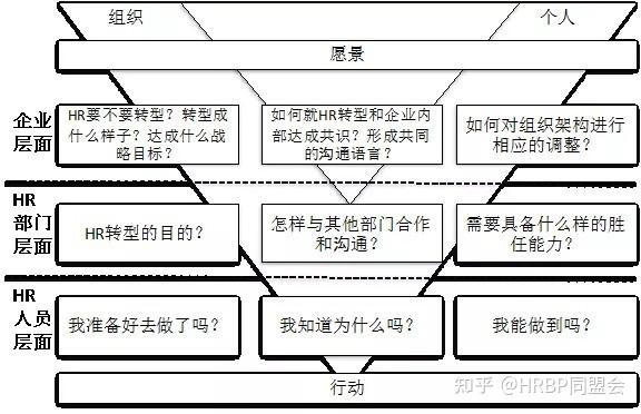 HRBP常用之工具篇 - 知乎