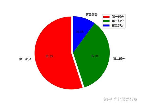 Python系列,数据可视化matplotlib绘图入门教程(速查详细版,一图一代码,建议收藏) 知乎